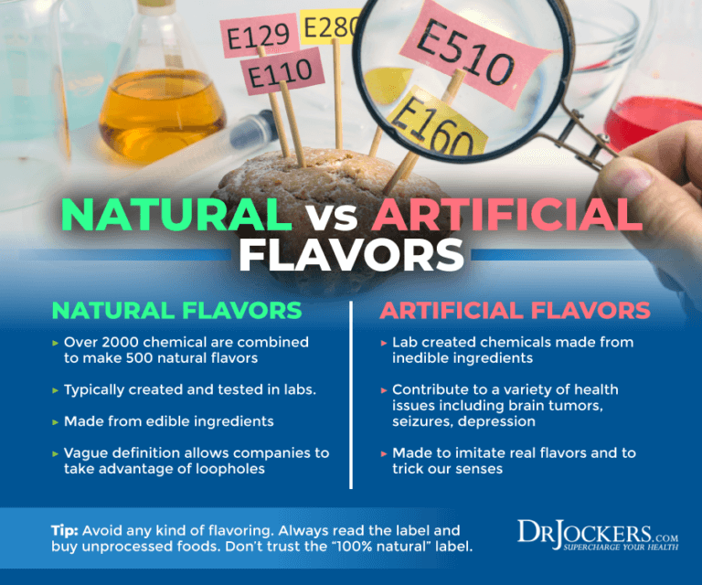 The Natural Health Guide to Food Additives - DrJockers.com