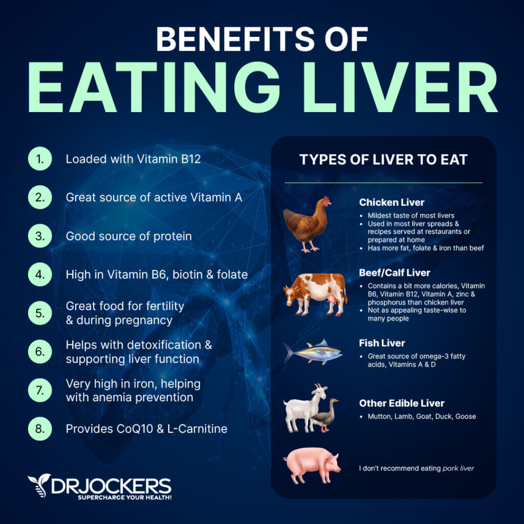 The 16 Best Foods for Liver Health - DrJockers.com