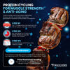 How Much Protein Should You Consume Daily? - DrJockers.com