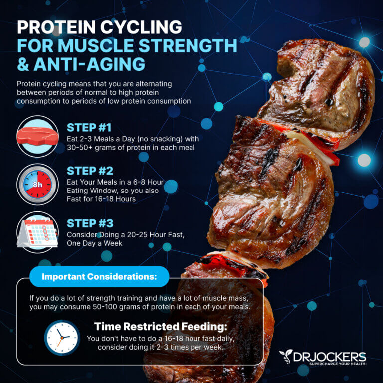 How Much Protein Should You Consume Daily? - DrJockers.com