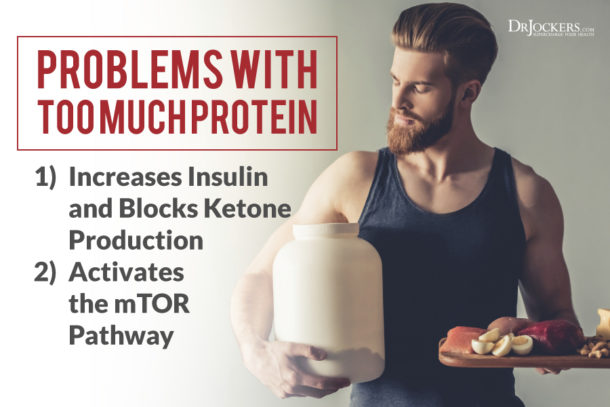 How Much Protein Should You Consume Daily? - DrJockers.com