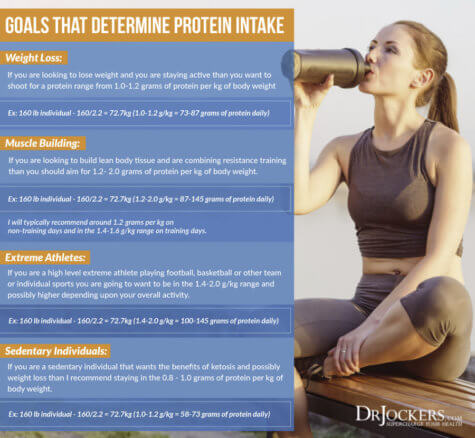 The Highest Quality Protein to Rebuild Your Body - DrJockers.com