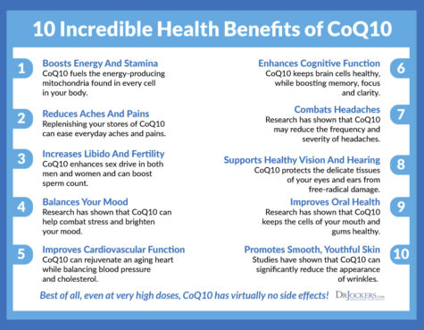 The Extensive Benefits of CoQ10 - DrJockers.com