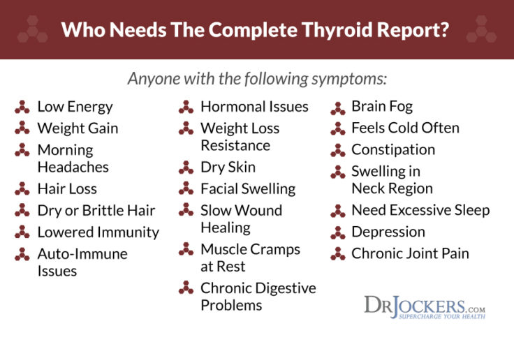 The Complete Thyroid Report - DrJockers.com