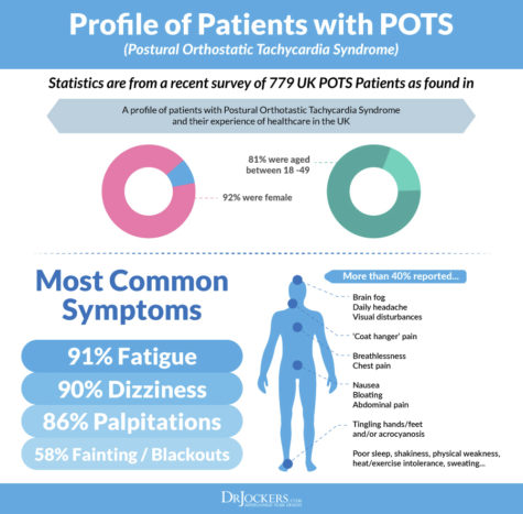 POTS: Causes, Symptoms & Support Strategies - DrJockers.com