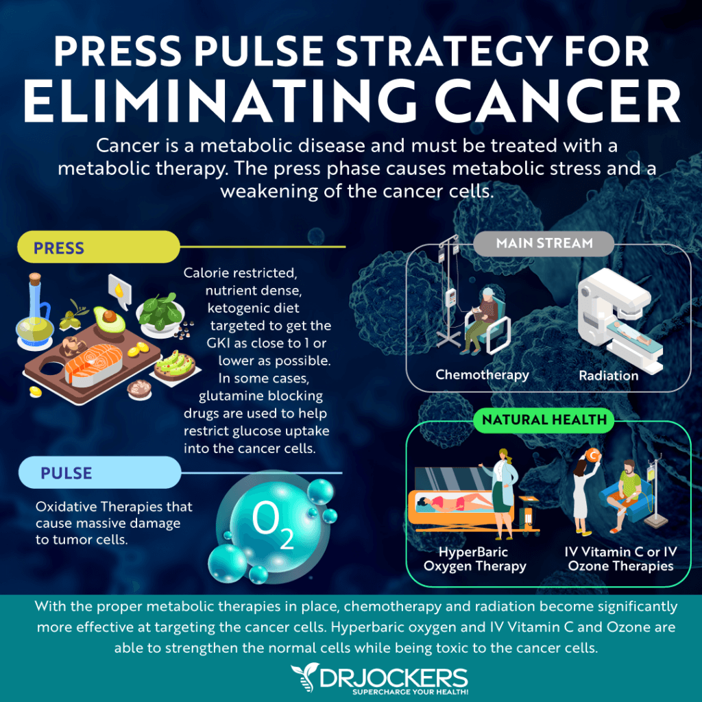 Using Fasting Strategies for Natural Cancer Healing