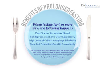 Best Intermittent Fasting Strategies & How to Fast - DrJockers.com