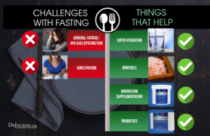 Best Intermittent Fasting Strategies & How to Fast - DrJockers.com