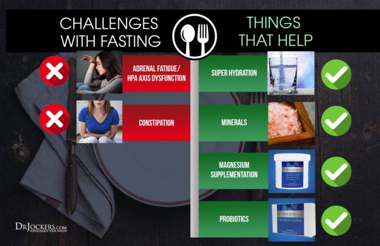 Best Intermittent Fasting Strategies & How to Fast - DrJockers.com