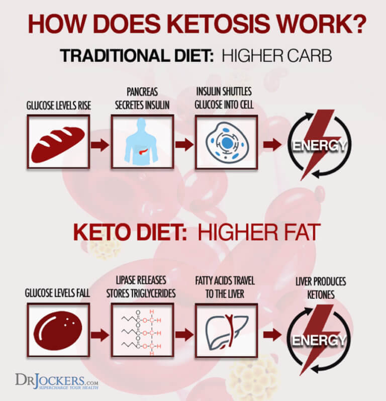 Insulin Resistance: 10 Ways To Stabilize Blood Sugar