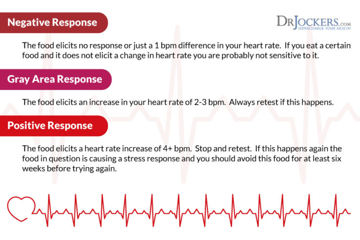 What is the Best Food Sensitivity Testing Method? - DrJockers.com