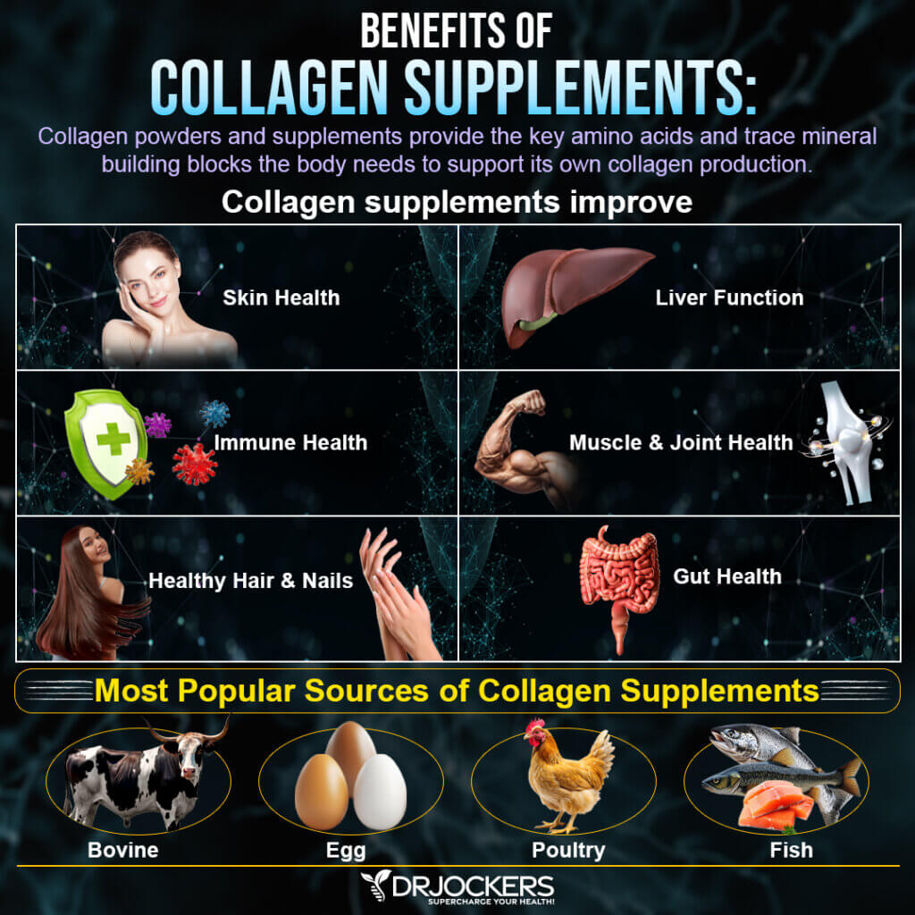 Collagen: 9 Reasons Why This Improves Your Health - DrJockers.com