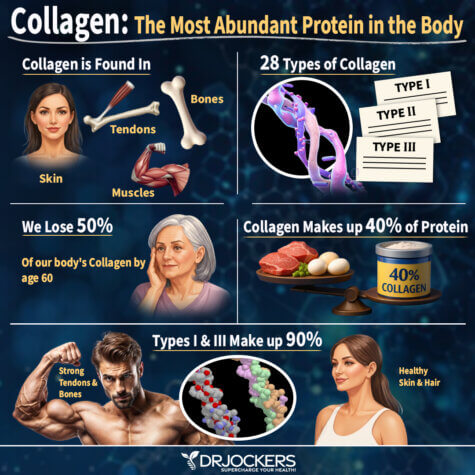 Collagen: 9 Reasons Why This Improves Your Health - DrJockers.com