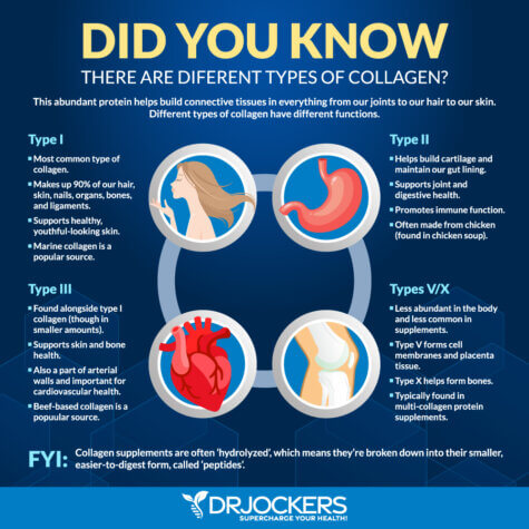 Collagen: 9 Reasons Why This Improves Your Health - DrJockers.com