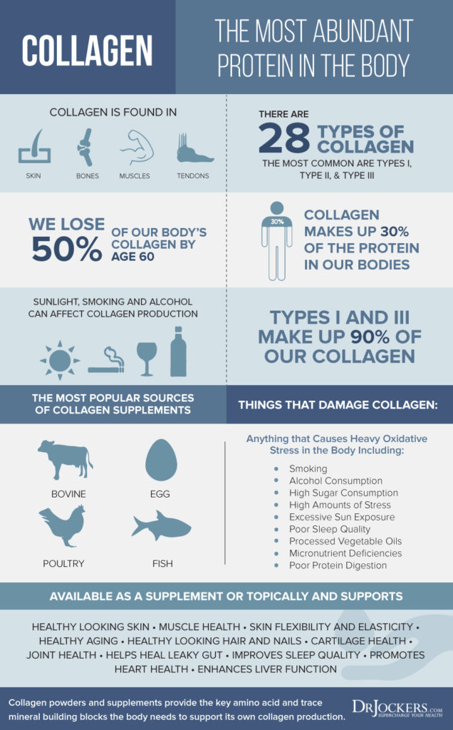 Collagen: 9 Reasons Why This Improves Your Health - DrJockers.com