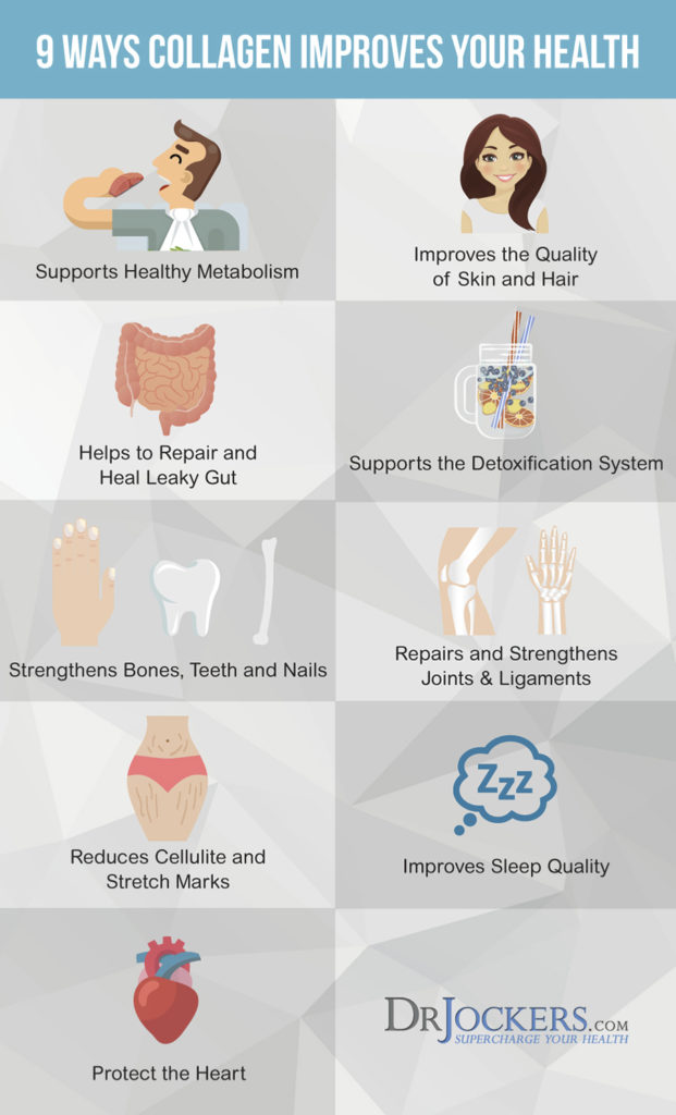 Collagen: 9 Reasons Why This Improves Your Health - DrJockers.com
