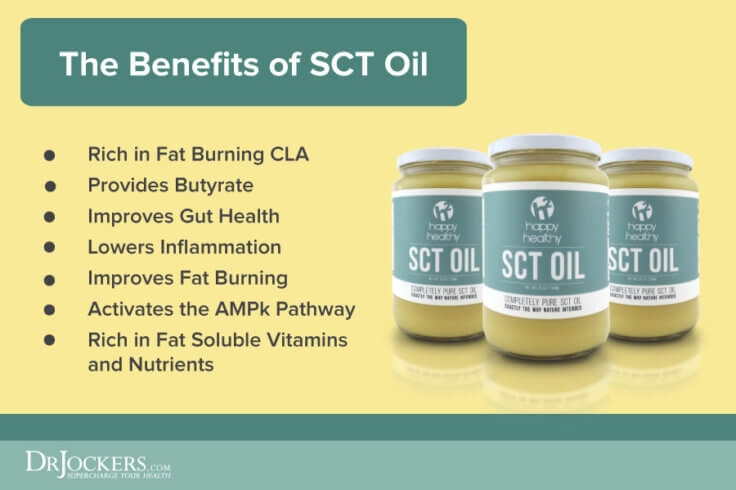SCT Oil: Benefits for Brain and Gut Health - DrJockers.com