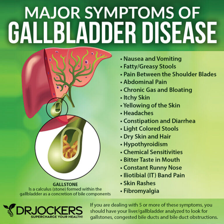 Bile Flow: Top 15 Herbs to Support Liver & Gallbladder