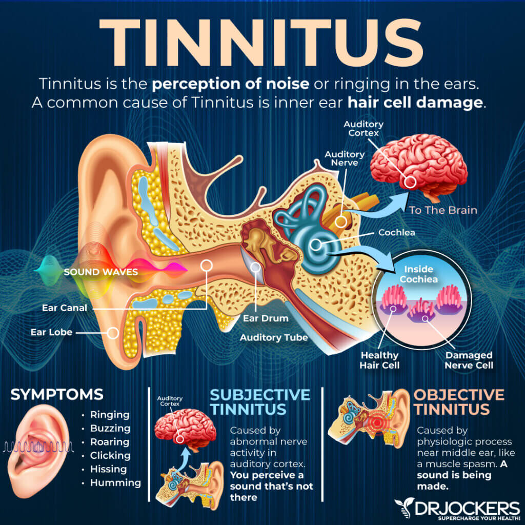 Tinnitus: Symptoms, Causes and Natural Support Strategies