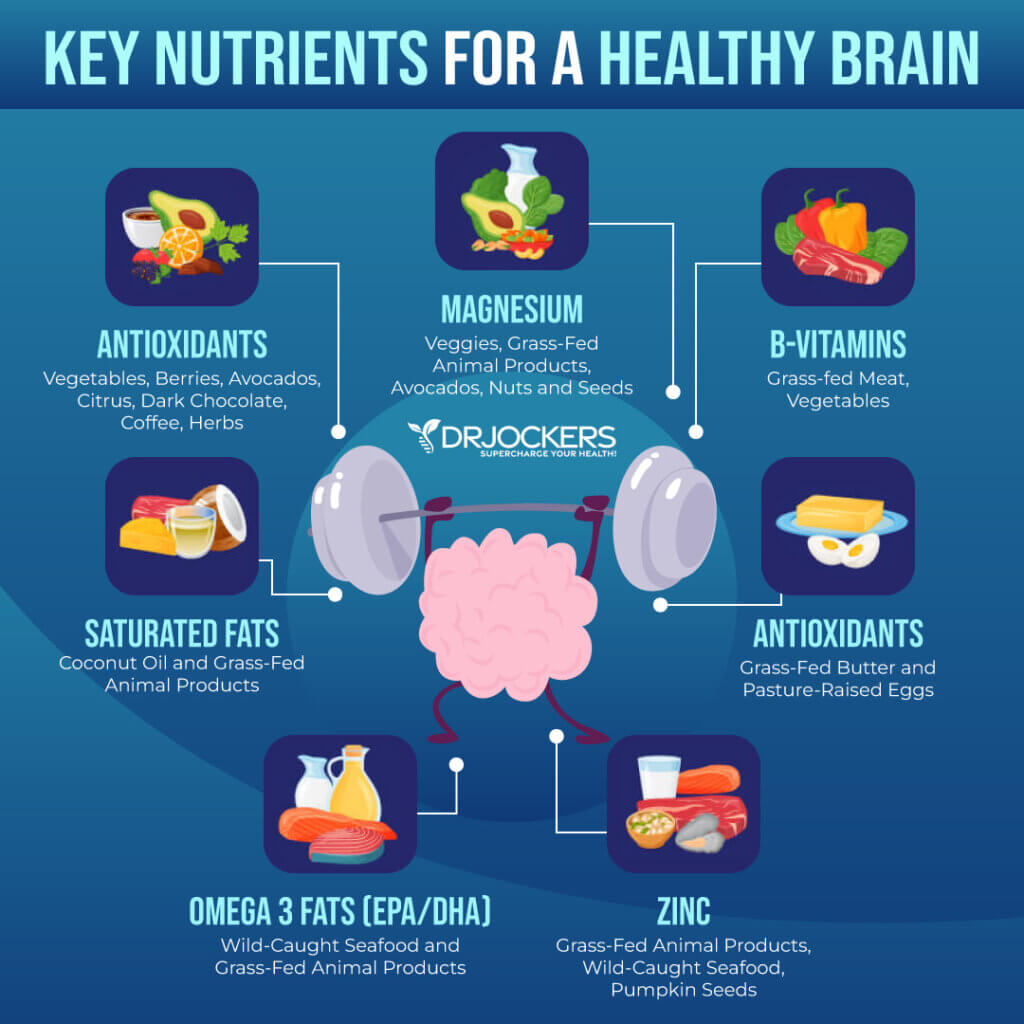 Brain Foods: Top 20 to Eat and What to Avoid - DrJockers.com