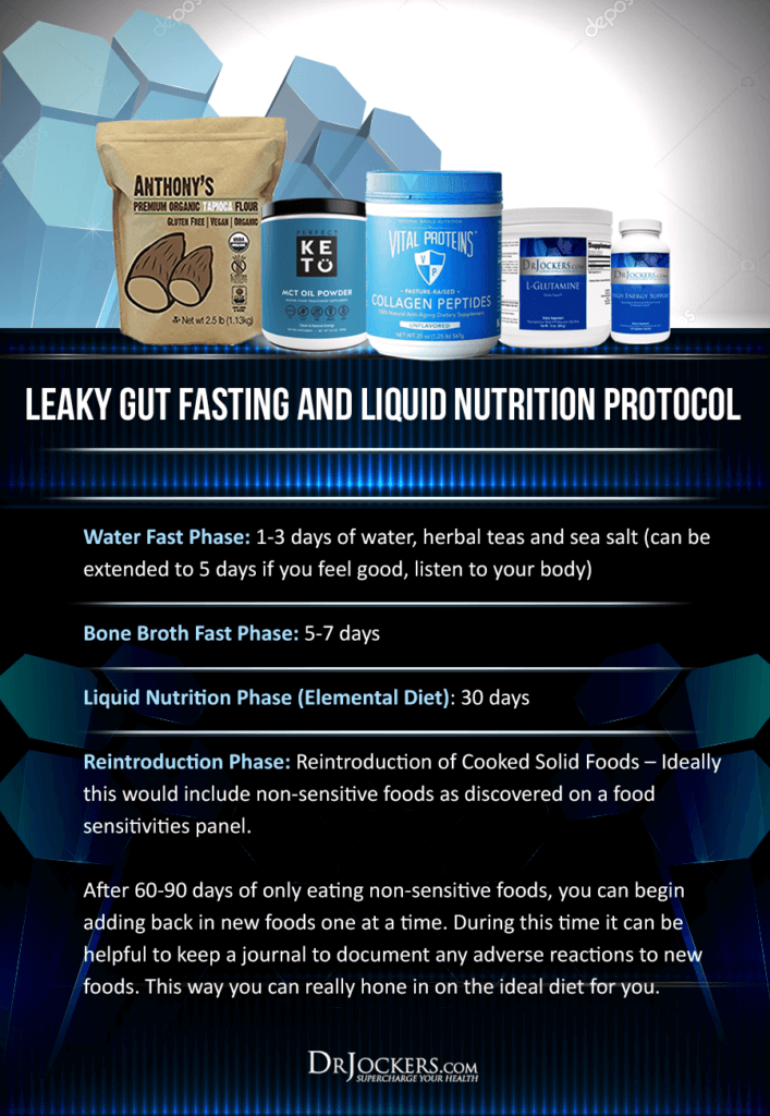 Healing Leaky Gut with Fasting and Liquid Nutrition - DrJockers.com