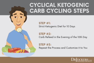 Carb Backloading: The Fat Burning Benefits of This Eating Pattern