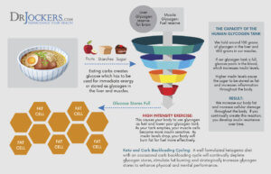 Carb Backloading: The Fat Burning Benefits of This Eating Pattern