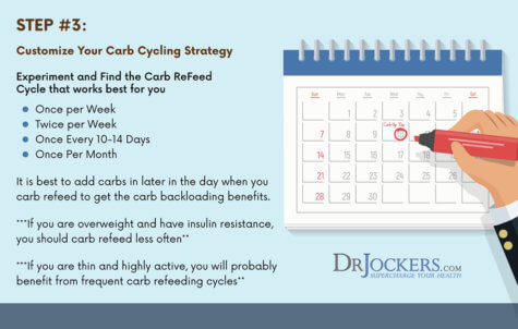 Carb Backloading: The Fat Burning Benefits of This Eating Pattern