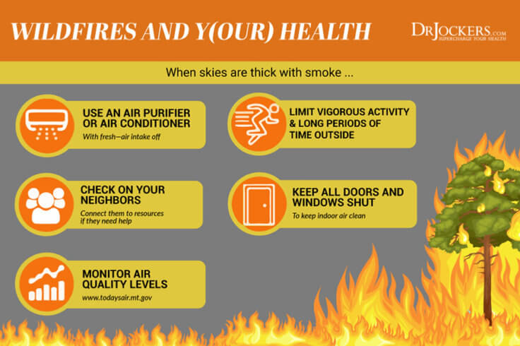 Smoke Exposure: Protection from Wildfire Smoke - DrJockers.com