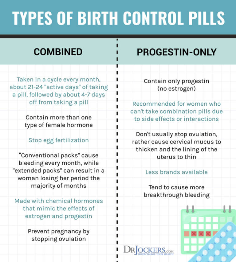 Post Birth Control Syndrome Symptoms & Treatment - DrJockers.com
