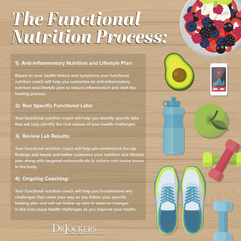 Functional Nutrition: Tips to Find a Great Health Coach - DrJockers.com