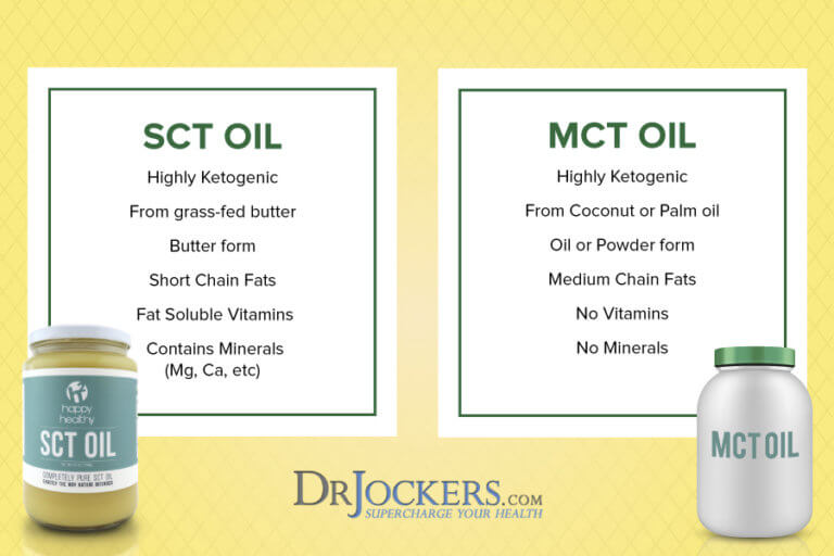 Keto Supplements to Support Fat Burning - DrJockers.com