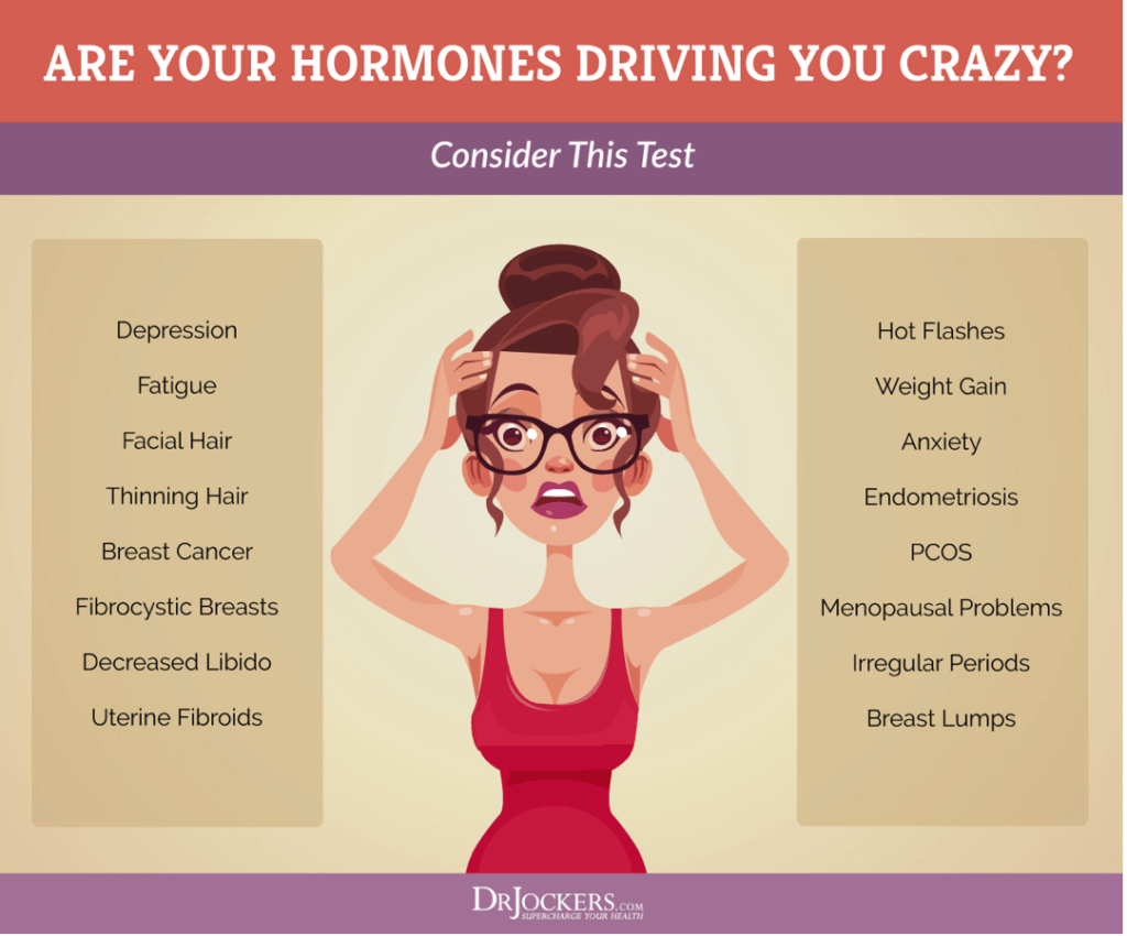 The DUTCH Complete Hormone Panel - DrJockers.com