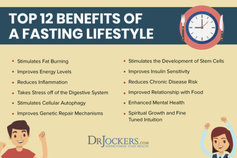 Fasting Lifestyle: Top 12 Benefits of Periodic Fasting - DrJockers.com