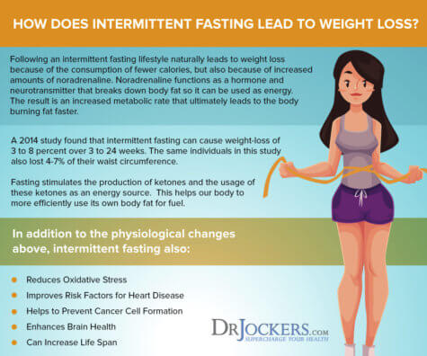 The Best Intermittent Fasting Weight Loss Strategy