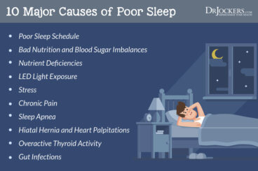 Bad Sleep: Common Causes and How to Reverse It - DrJockers.com