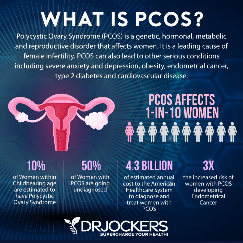 PCOS: Symptoms, Causes and Support Strategies