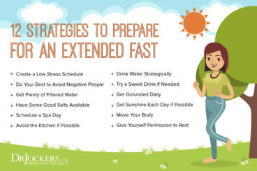 Water Fasting: 12 Strategies to Prepare Properly - DrJockers.com