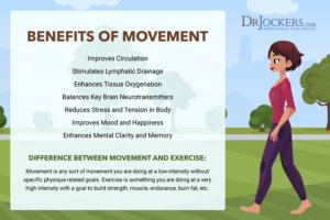 Water Fasting: 12 Strategies to Prepare Properly - DrJockers.com