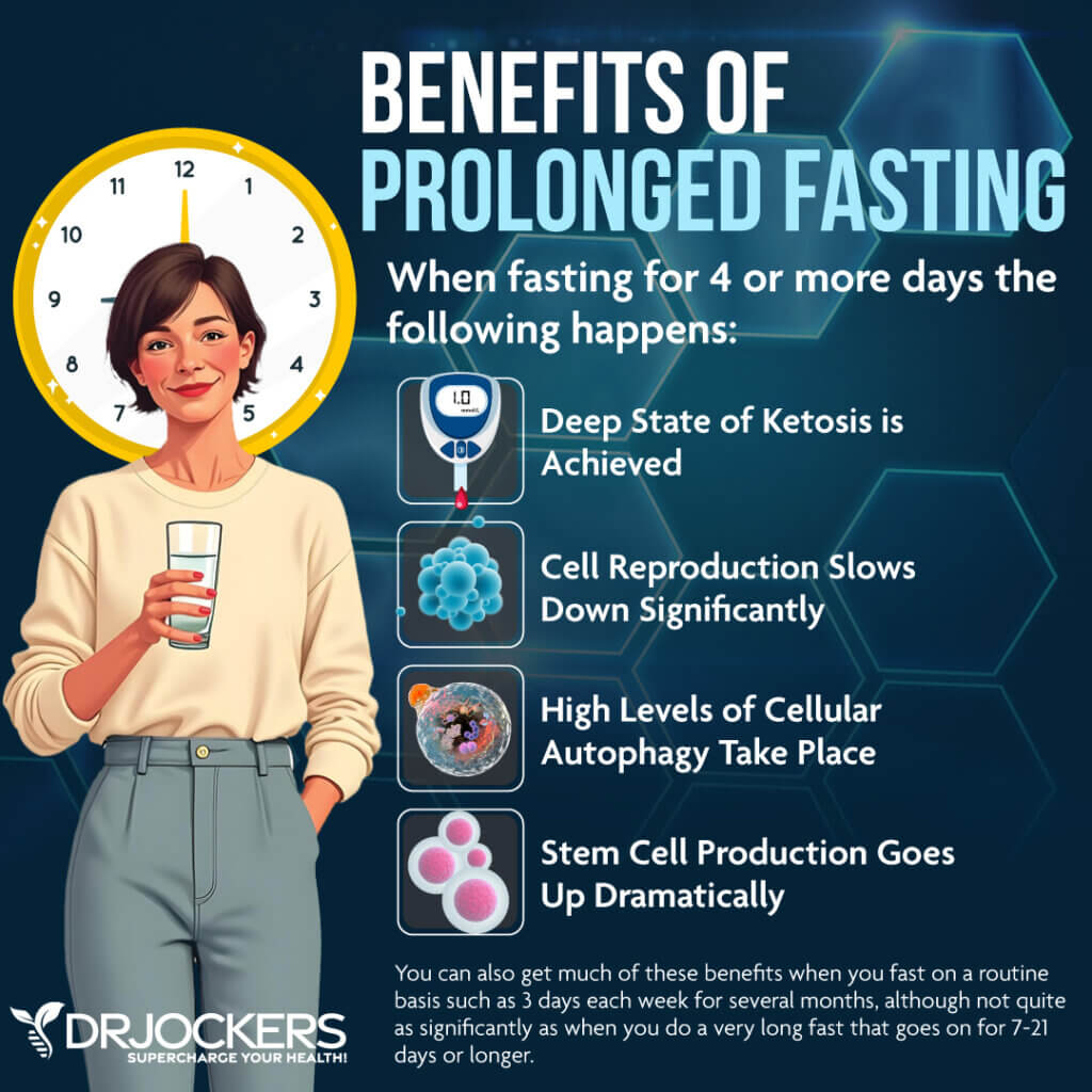 Extended Fasting: Best Way to Break the Fast - DrJockers.com