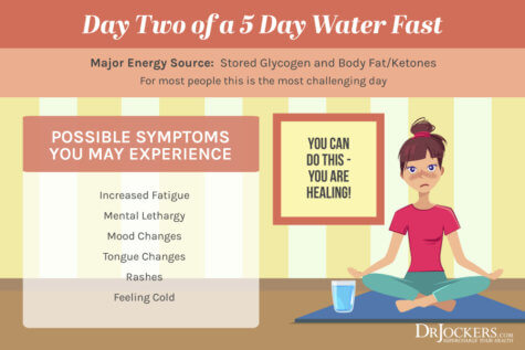 5 Day Water Fast: What to Expect on the Healing Journey