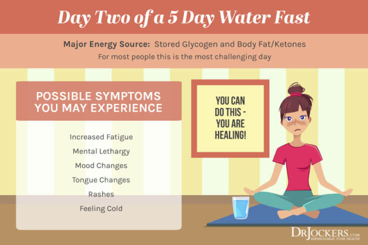 5 Day Water Fast: What to Expect on the Healing Journey