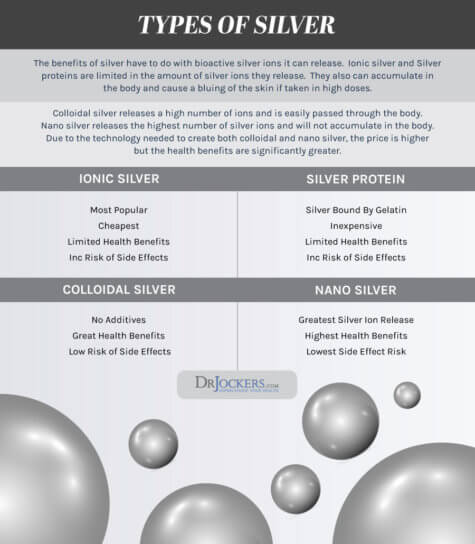 Colloidal Silver: Top 3 Immune Benefits and How to Use It - DrJockers.com