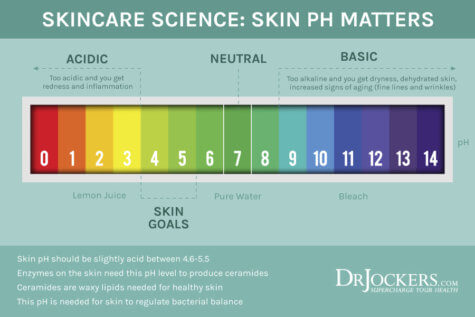 Skin Care Strategies to Heal After Chemotherapy - DrJockers.com