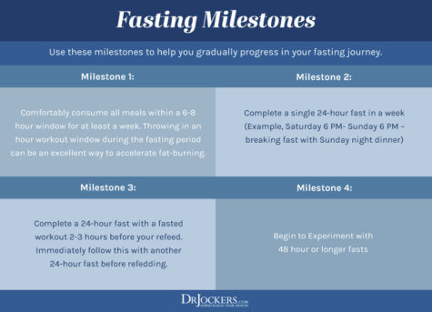 Fasting Mistakes: Top 7 Things That Sabotage a Fast - DrJockers.com