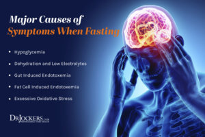 Fasting Supplements: What Helps and What Hurts a Fast - DrJockers.com