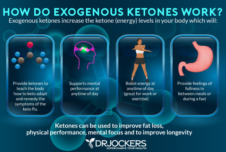 Ketosis: What is it and How to Achieve It - DrJockers.com
