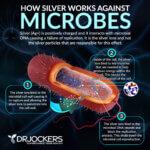 Colloidal Silver: Top 3 Immune Benefits and How to Use It - DrJockers.com