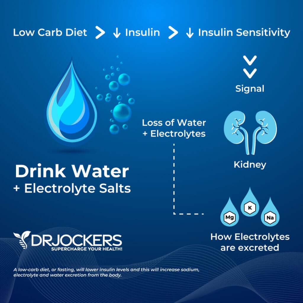 Electrolyte Imbalance: Symptoms and How to Correct