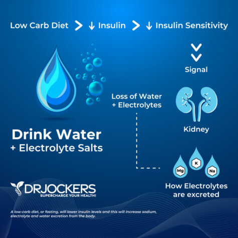 Electrolyte Imbalance: Symptoms and How to Correct